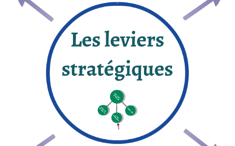 Les leviers stratégiques by eya chaari on Prezi