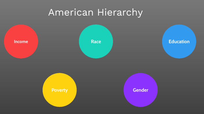 American Hierarchy by Nicholas Collins on Prezi