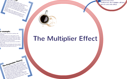 The Multiplier Effect by Henry Wilmot on Prezi