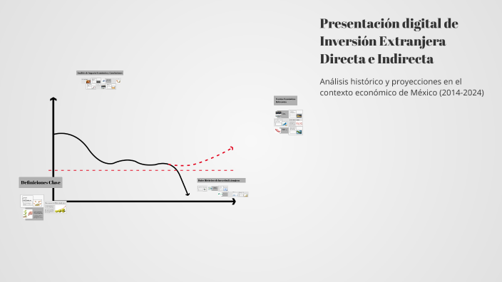 Presentación digital de Inversión Extranjera Directa e Indirecta by ...