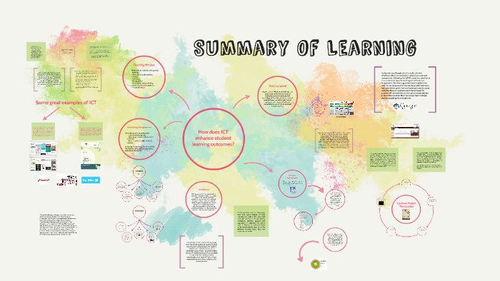 Creative synthesis by Isabelle Thompson on Prezi