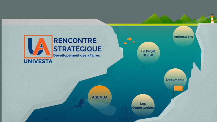 Univesta by Sebastien Morand on Prezi