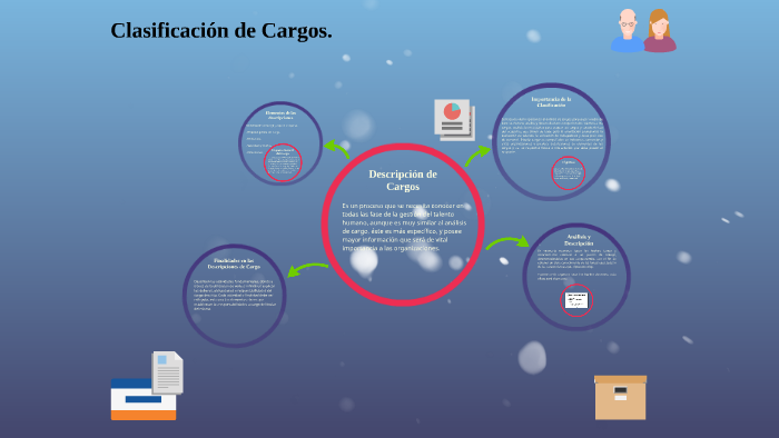Clasificación de Cargos. by paola ramirez on Prezi