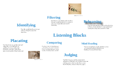 Listening Blocks by Victoria Button on Prezi