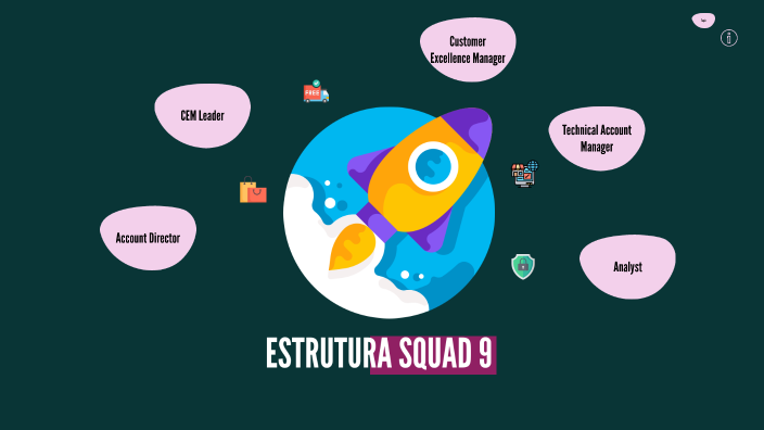 Squad 9 - papéis do time by Luis Eduardo Silva on Prezi