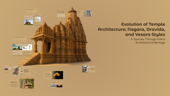Evolution of Temple Architecture: Nagara, Dravida, and Vesara Styles by ...
