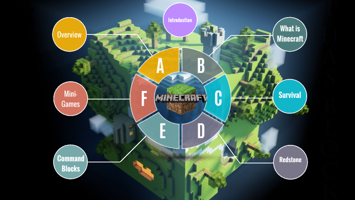 Minecraft Presentation by Hang Lol on Prezi