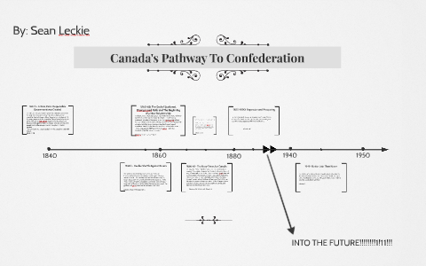 Canada's Pathway To Confederation by Sean Leckie on Prezi