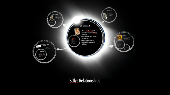 Sally Test Example by stephen gott on Prezi