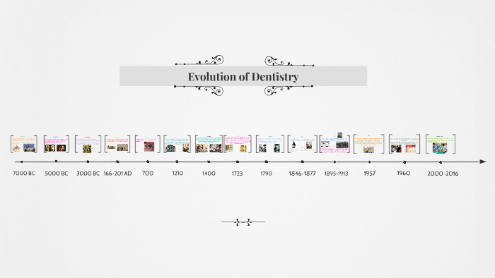 Evolution of Dentistry by kim yakabuskie on Prezi