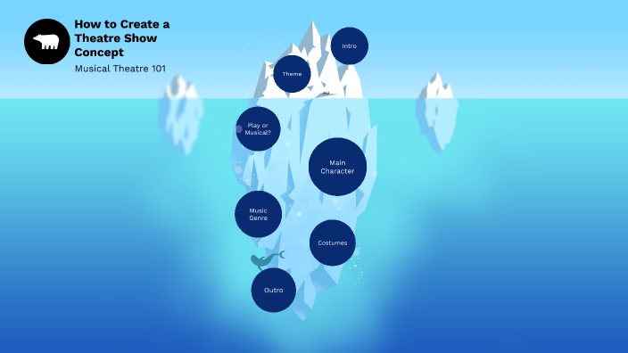 How to Create A Show Concept by Zachary Hodges on Prezi