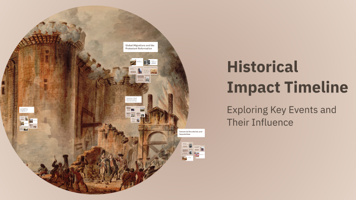 Historical Impact Timeline by taylor johnson on Prezi