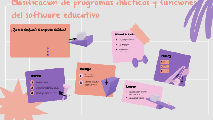 Clasificación de programas by Daniela Martínez on Prezi