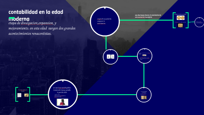contabilidad en la edad moderna by Mariana Chavez on Prezi