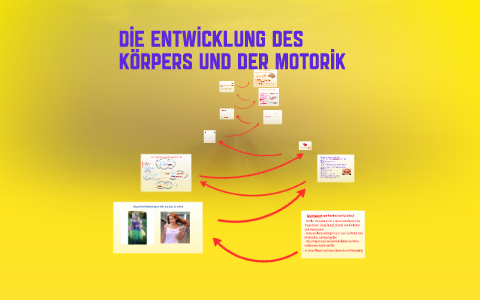 Die motorische Entwicklung im Alter von 6 bis 12 Jahren by Laura ...