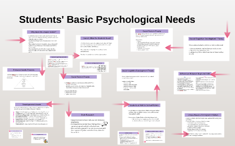 Students' Basic Psychological Needs by Katie Capaldi on Prezi