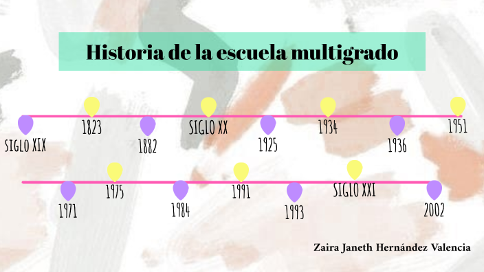 Historia de la escuela multigrado by zaira valencia on Prezi