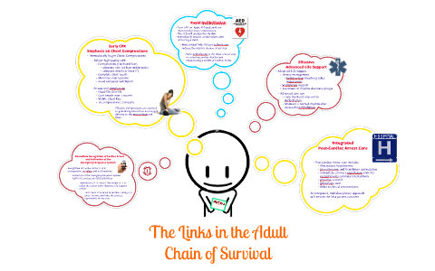 Adult Chain of Survival - The Links and Their Significance by Ana ...