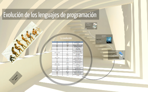Evolución de los lenguajes de programación by David Ochoa on Prezi