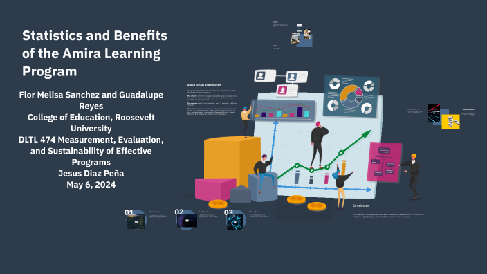 Statistics and Benefits of Amira Program by Flor Melisa Sanchez on Prezi