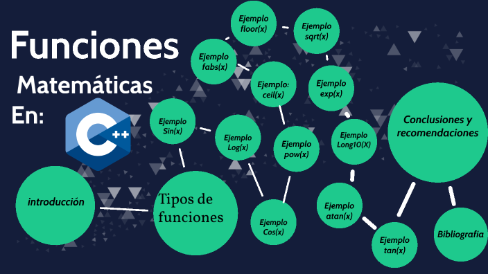 Funciones Matemáticas de C++ by Julio Cesar on Prezi