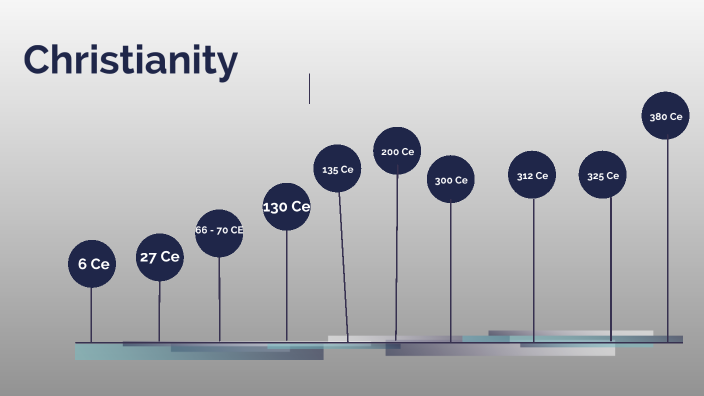 christianity becomes state religion of rome by jocelynn stevens on Prezi