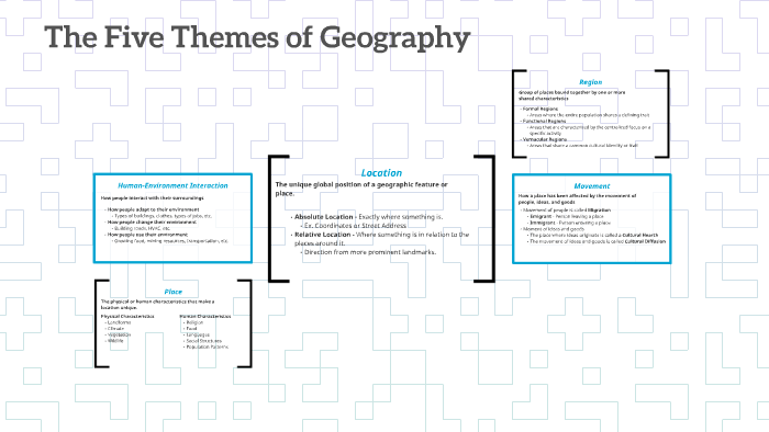 The Five Themes of Geography by Jason Day on Prezi