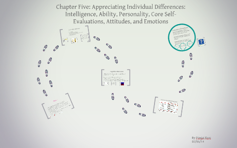 Chapter Five: Appreciating Individual Differences: Intellige by on Prezi