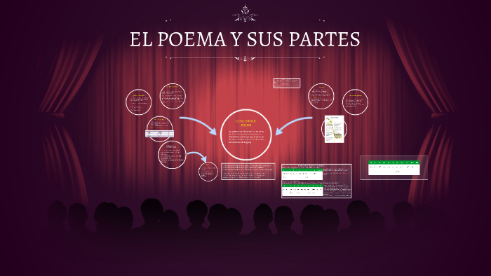 EL POEMA Y SUS PARTES by Eric Vargas on Prezi