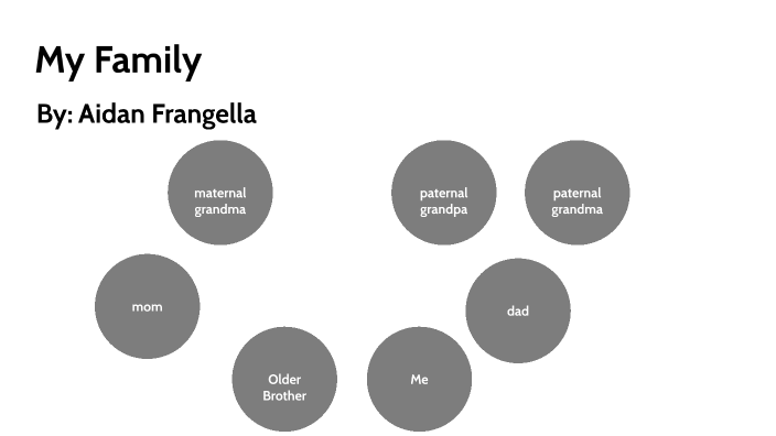 Family Tree by Aidan Frangella on Prezi