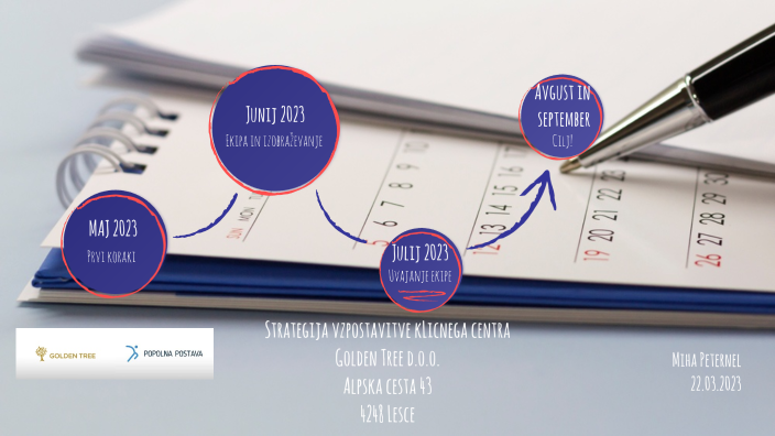 Časovnica vzpostavitve KC - Golden Tree - Popolna Postava.com by Miha ...