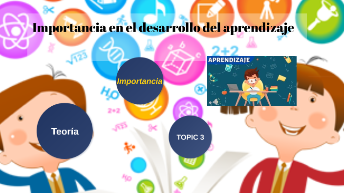 Importancia en el desarrollo del aprendizaje by Miguel Angel Cuenca ...