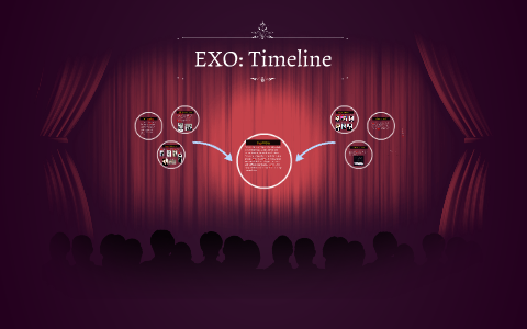 EXO: Timeline by Tianna S on Prezi