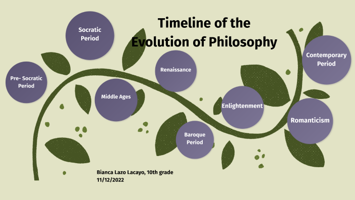 philosophy project by Bianca Lazo on Prezi