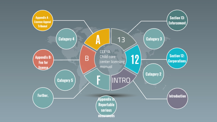 CCEYA MANUAL by Navpreet kaur on Prezi