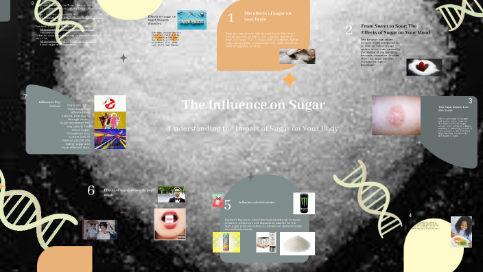 The Effects of Sugar on Health by Nevaeh Cooper on Prezi