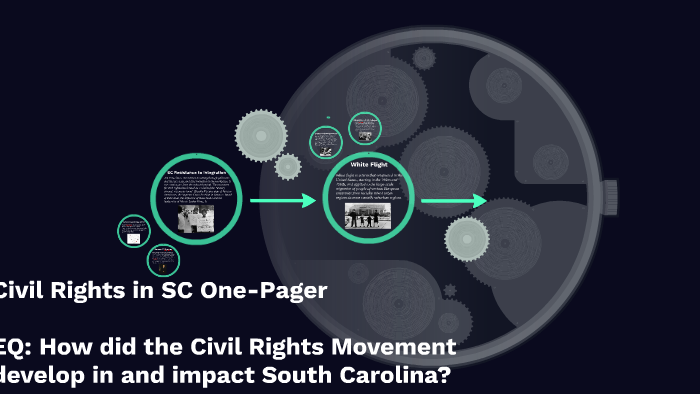 Civil Rights in SC One-Pager by Christopher Sanders on Prezi