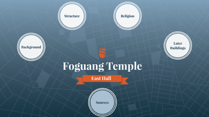 Foguang Temple by Henry Owens on Prezi