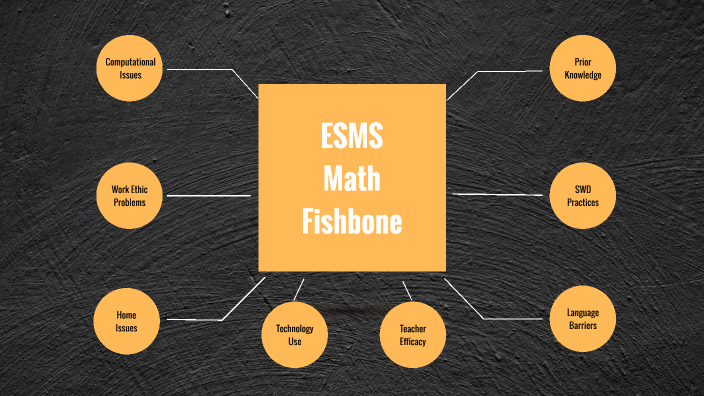 Math Fishbone by Ethan McDaniel on Prezi