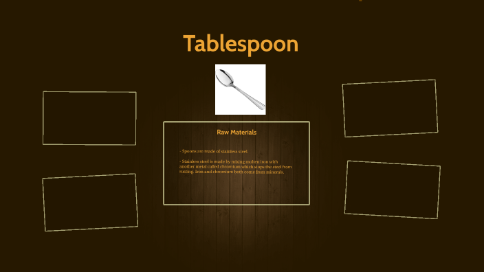 Global Supply Chain Life Cycle by DENZEL CASTRO on Prezi