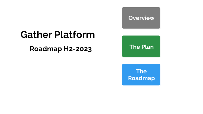 Gather Platform Roadmap 2023 by Sandy Cormie on Prezi