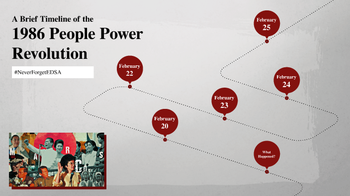 A Brief Timeline Of The 1986 People Power Revolution By Maria Kristine