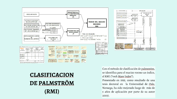 clasificación RMi by abraham yanfre gonzales villalobos on Prezi