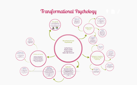 Transformational Psychology by Sarah Simmons on Prezi