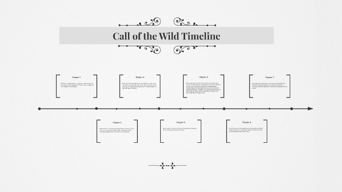 Call of the Wild Timeline by Alexa Woody on Prezi