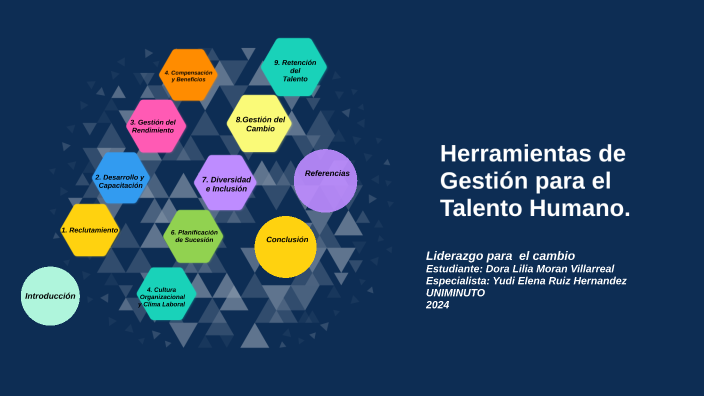 Herramientas de Gestión para el Talento Humano. by Dora Moran on Prezi