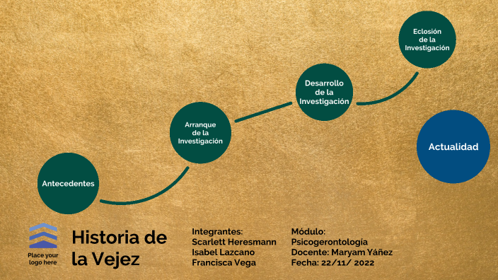 Línea de tiempo; Historia de la vejez by Scarlett heresmann on Prezi