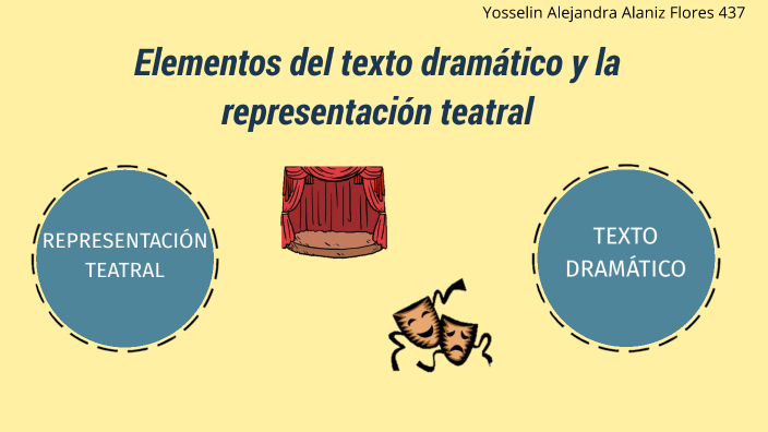 Elementos del texto dramático y la representación teatral by YOSSELIN ...