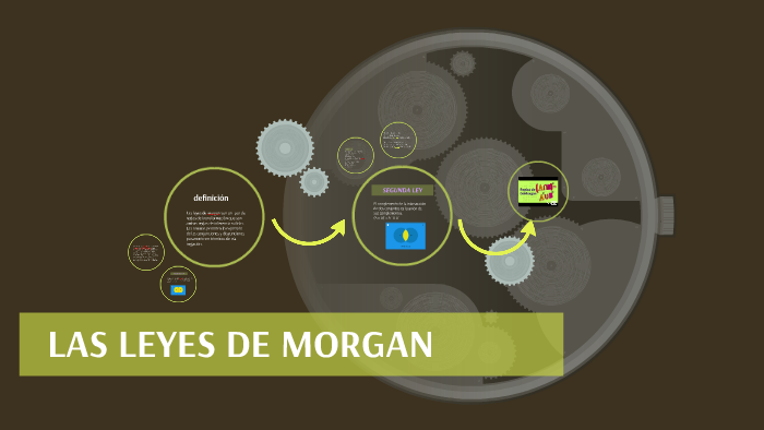 LAS LEYES DE MORGAN by brayan alexis velasquez on Prezi