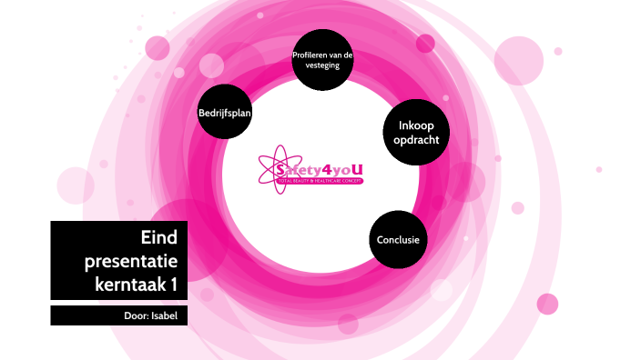 Eind presentatie kerntaak 1 by Isabel Roeles on Prezi